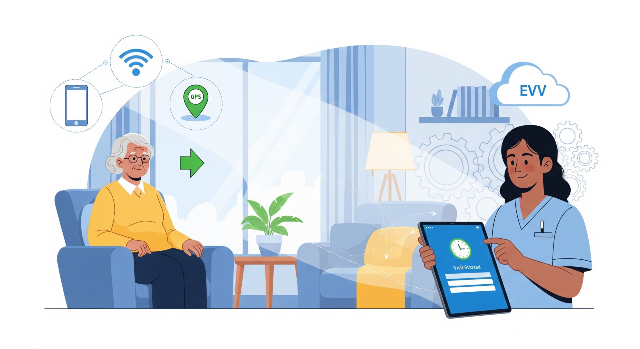 6 Types of EVV System For Transforming Care Delivery